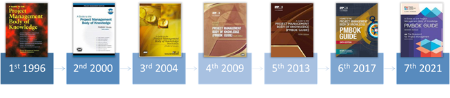 The PMBOK® Guide in Project Management - Project Management Academy ...